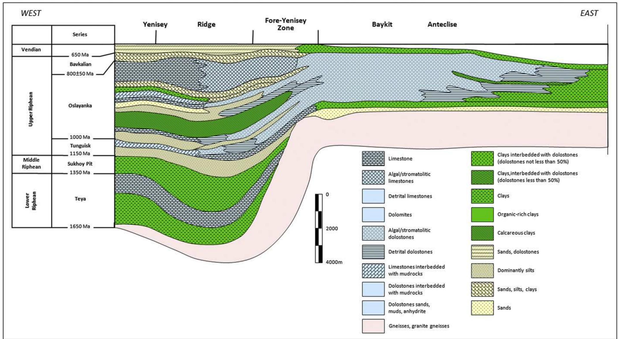 Transect across the western margin of the siberian platform