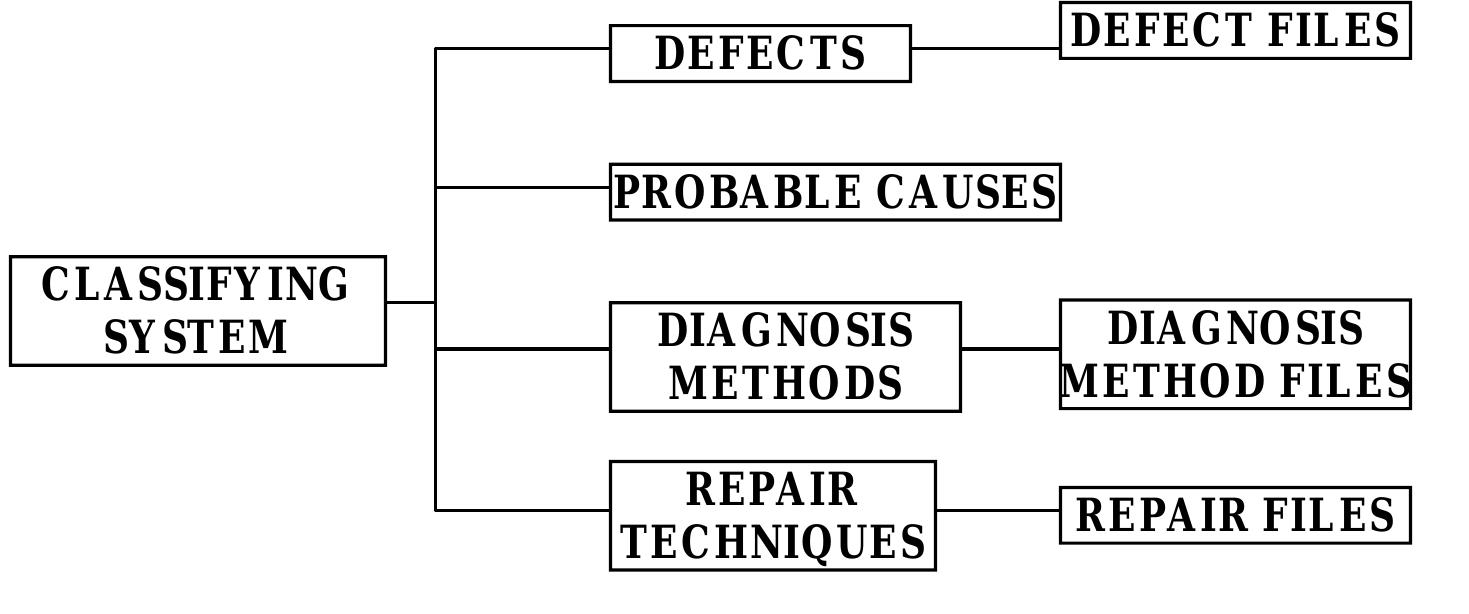 Figure 2 - Ceramic tiling inspection system