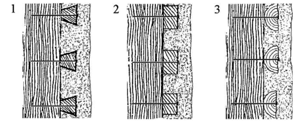Lathing cross-section types.
