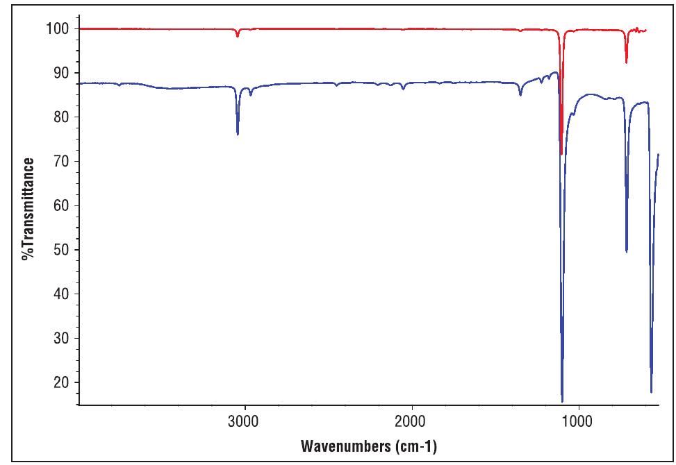 Figure 1 - from ATR – Theory and Applications