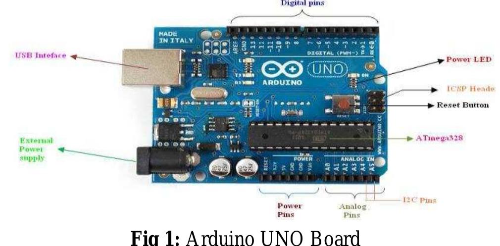 Fewer efforts and the below fig 1 shows the arduino uno that