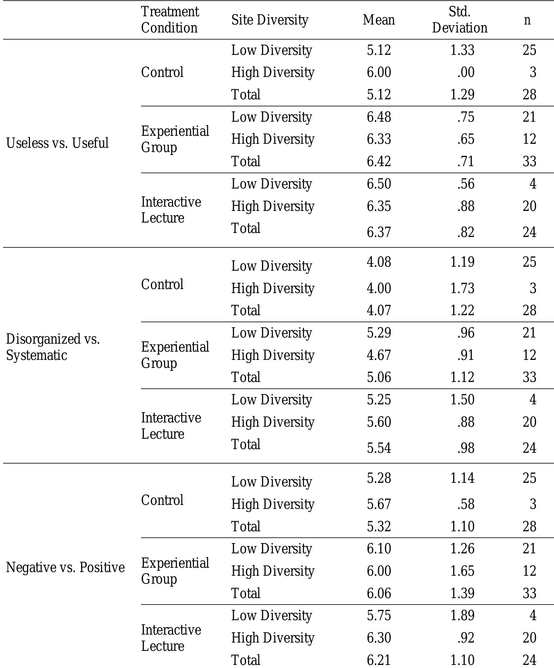 Table 17 Pedagogical Approaches To Multicultural Education