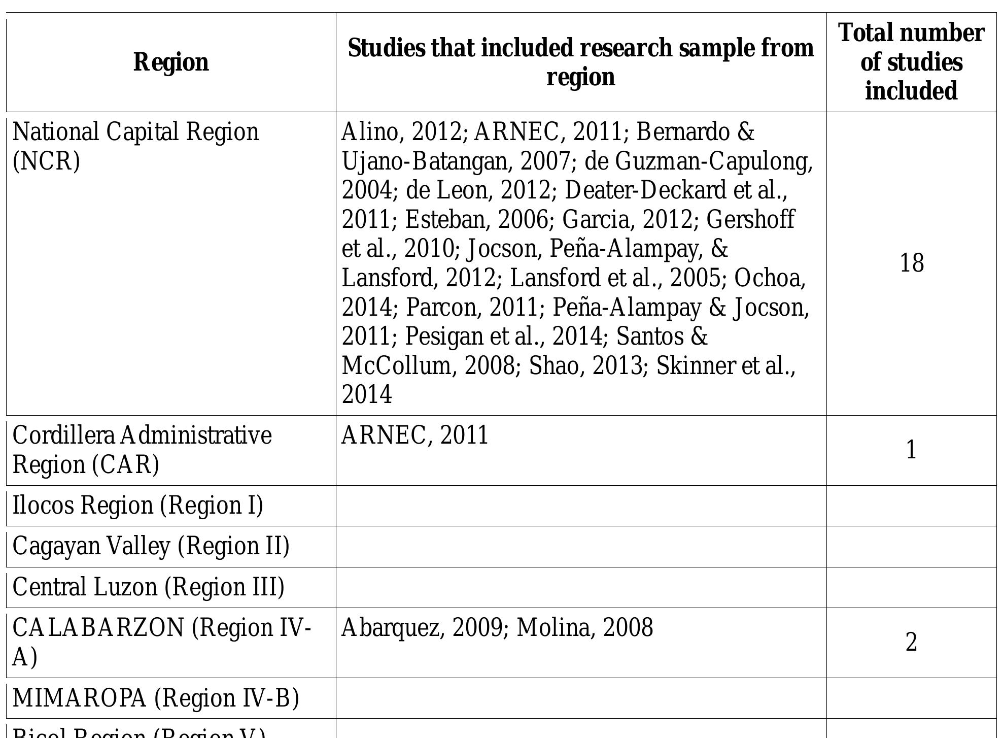 (PDF) Parenting in the Philippines: A review of the research literature ...