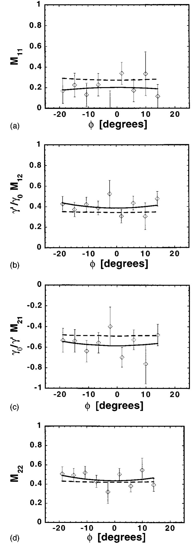 Matrix elements of the transverse trace space map of the pwt