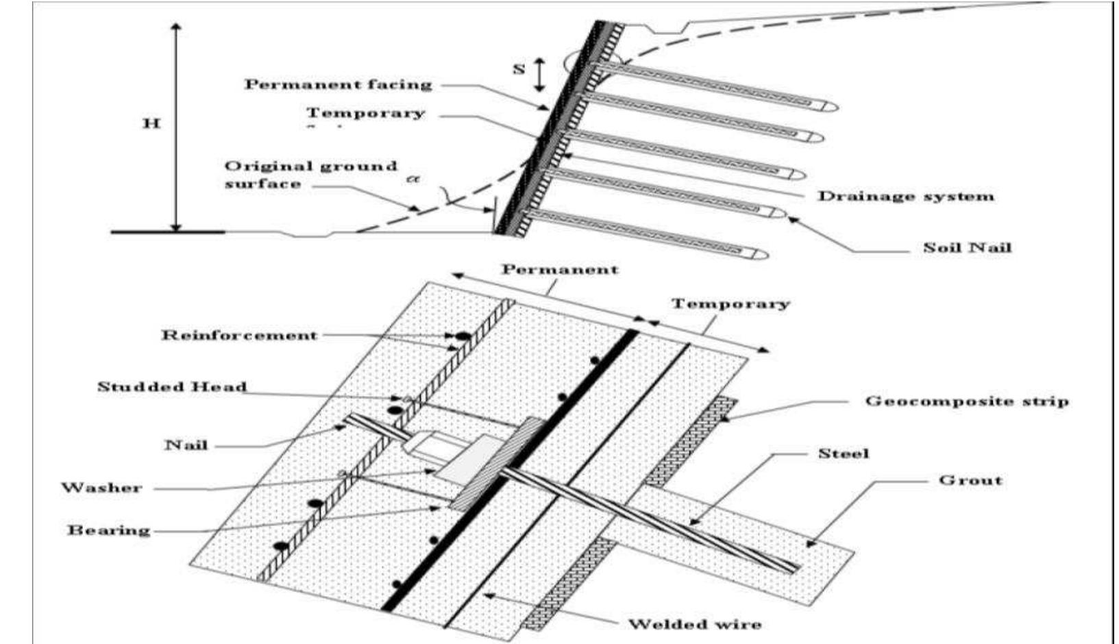Typical cross section of soil nailed wall