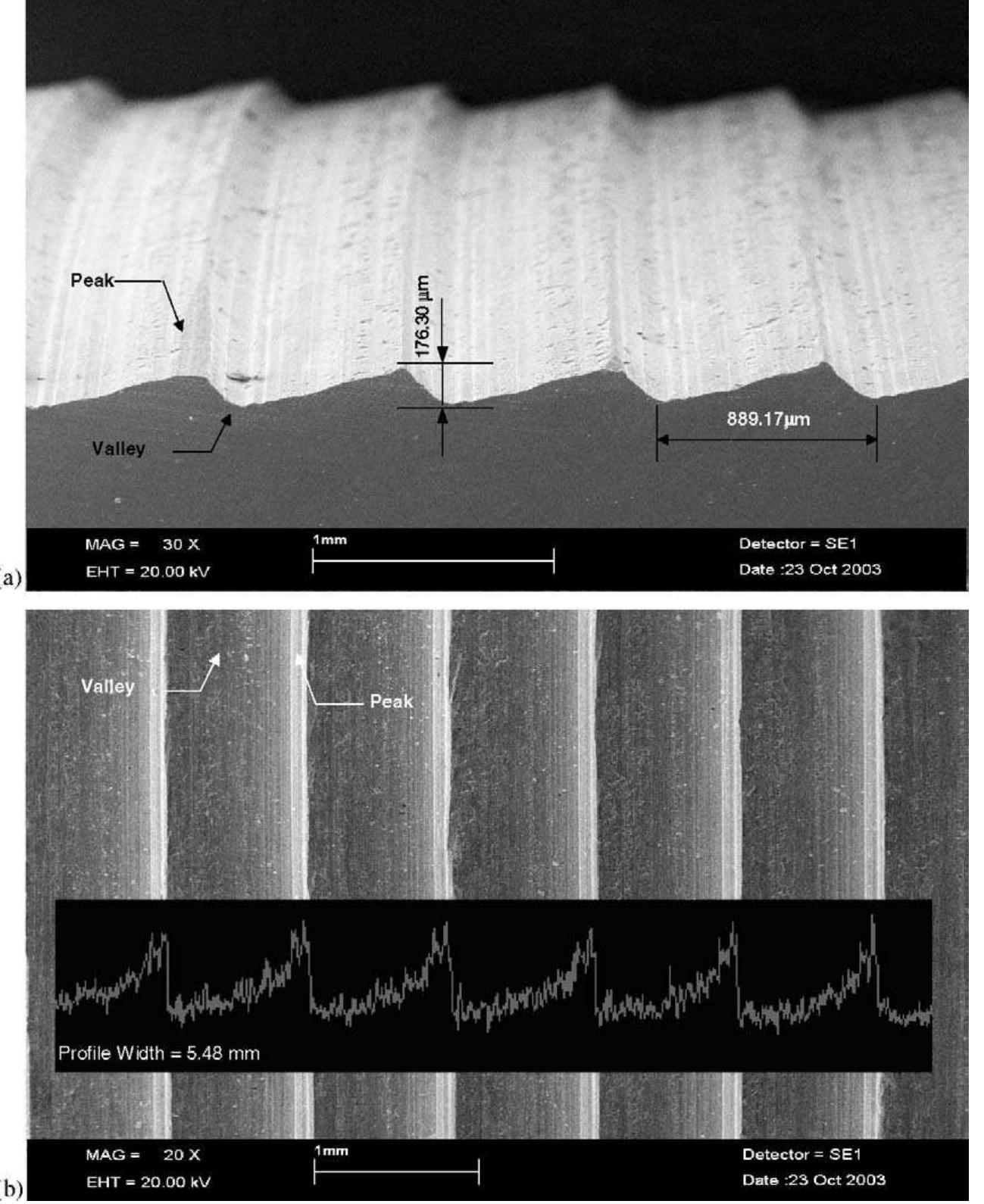 Shaft-iii surface texture: (a) cross-section and (b) surface