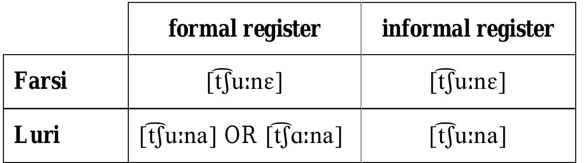 Figure 22 - from A Phonology of Southern Luri