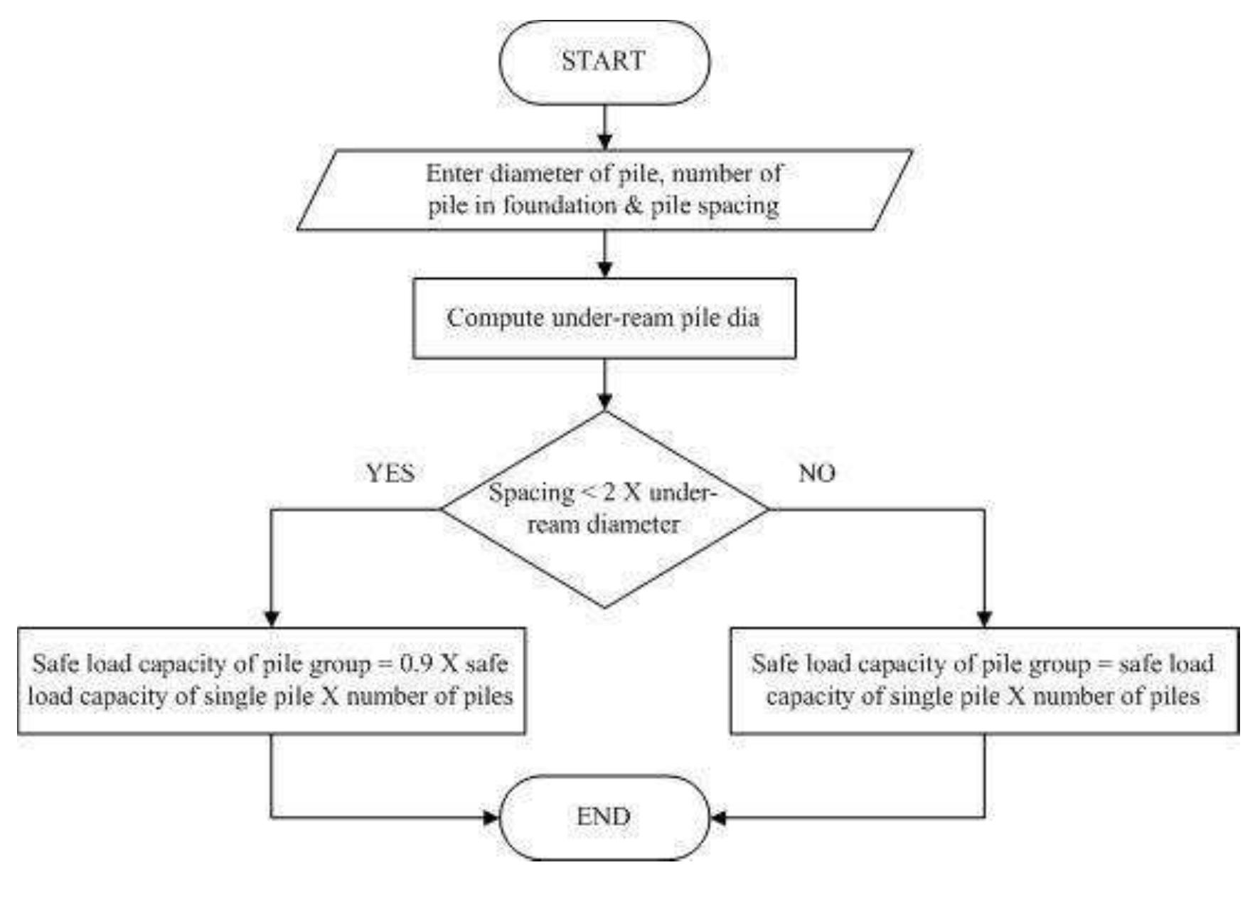 13 flow chart for calculation of sbc of group of