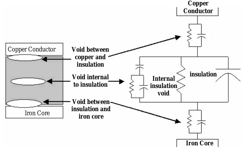 Insulation system partial discharge model i - fig.6- is be
