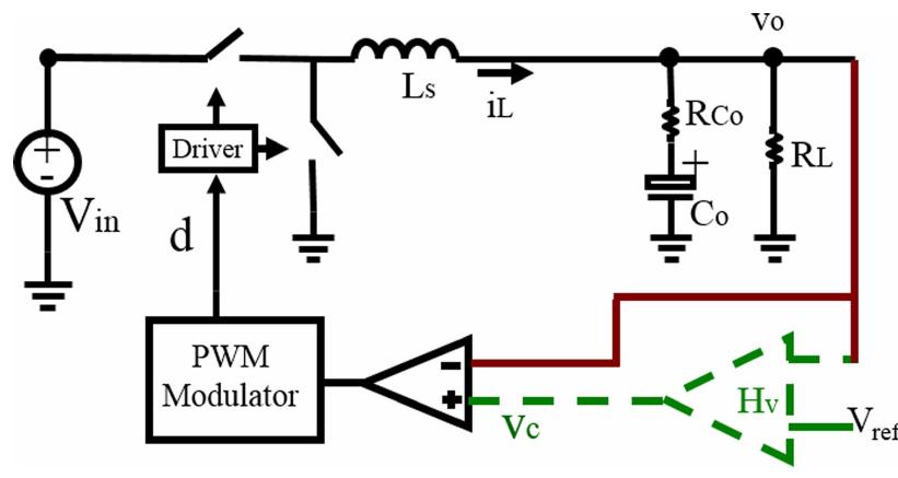 Structure of v? control (with outer loop compensator shown