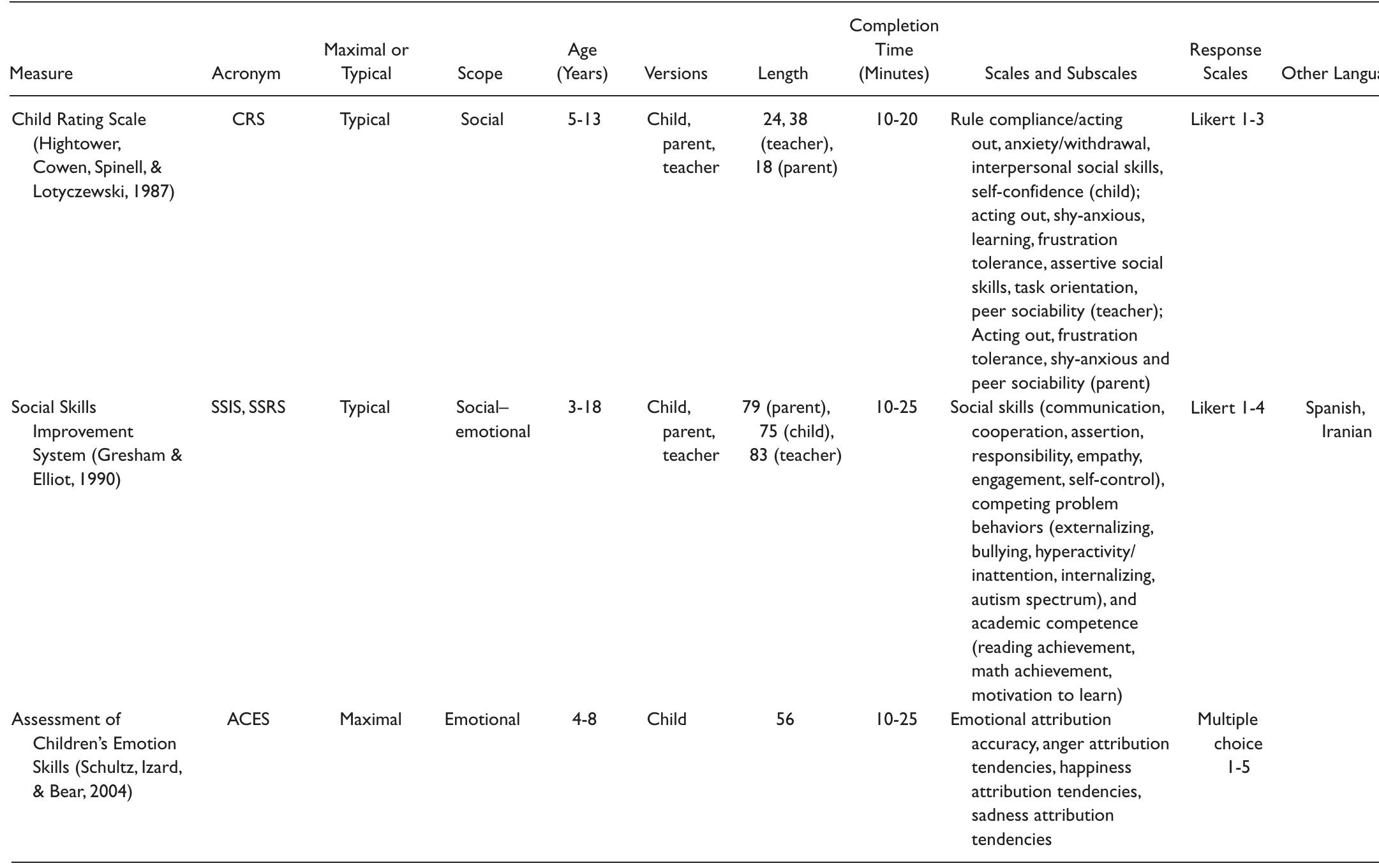(PDF) Measures of Social and Emotional Skills for Children and Young People