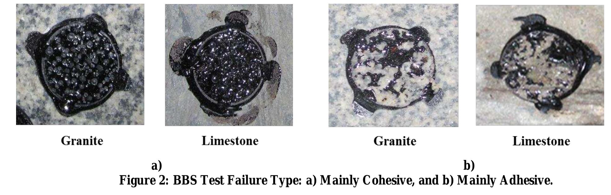 The bbs testing procedure can be summarized with the