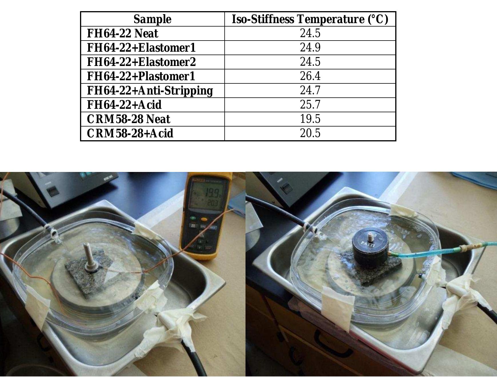 Bitumens iso-stiffness temperature. figure 4: bbs test with