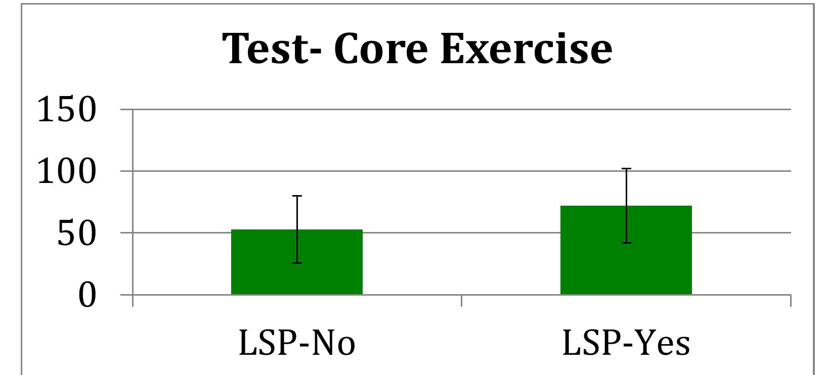 (PDF) Core Strength Testing: Developing Normative Data for Three ...