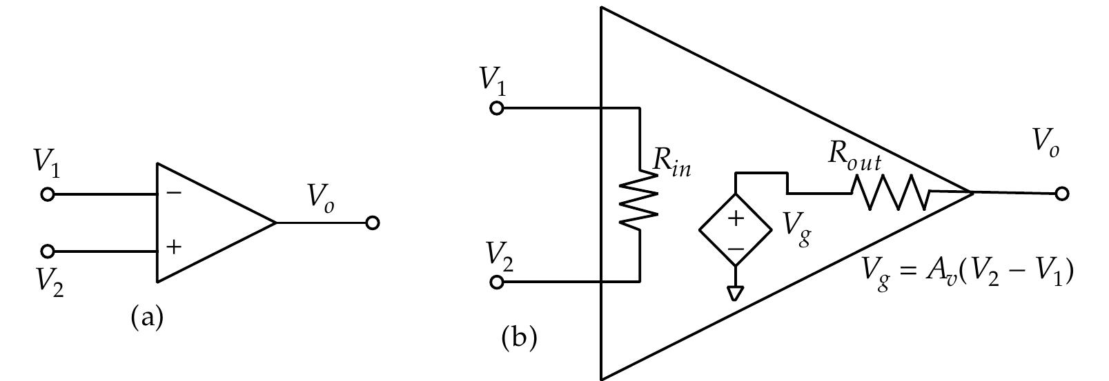 Figure 4 Analog Computing Technique Programming Principles