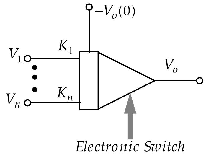 Amplifier. the analog computer symbol for the integrator is