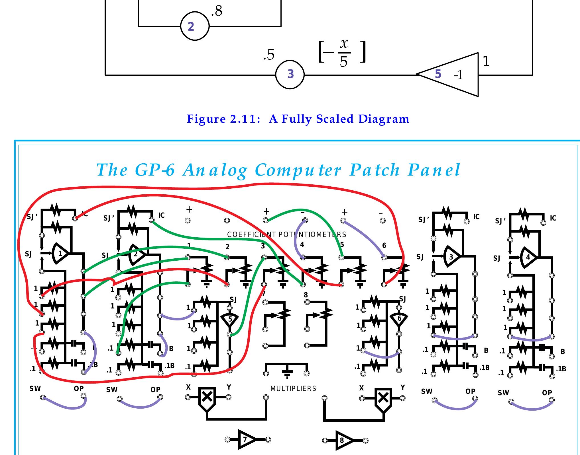 12: gp+4 wiring diagram for the system of example 2.4
