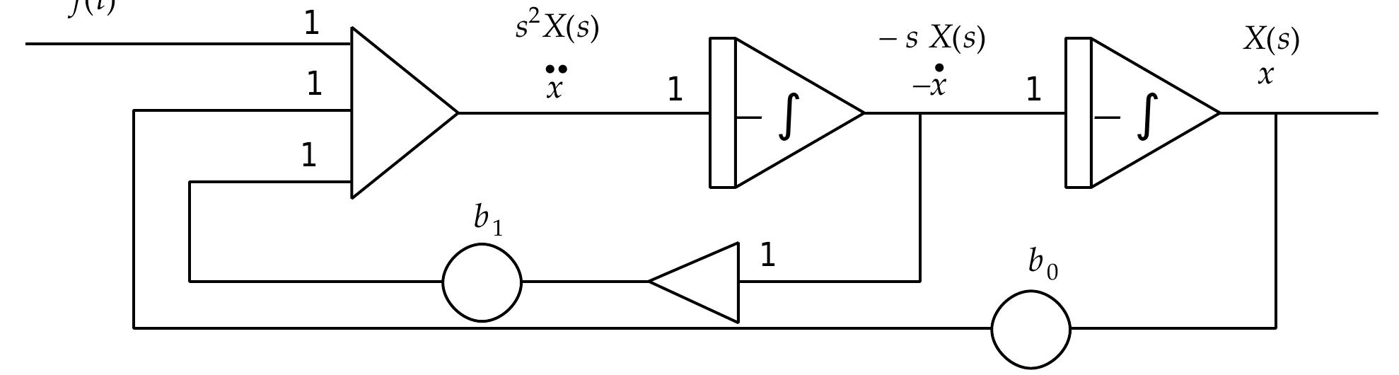 3: all-integrator diagram for the first stage the remaining