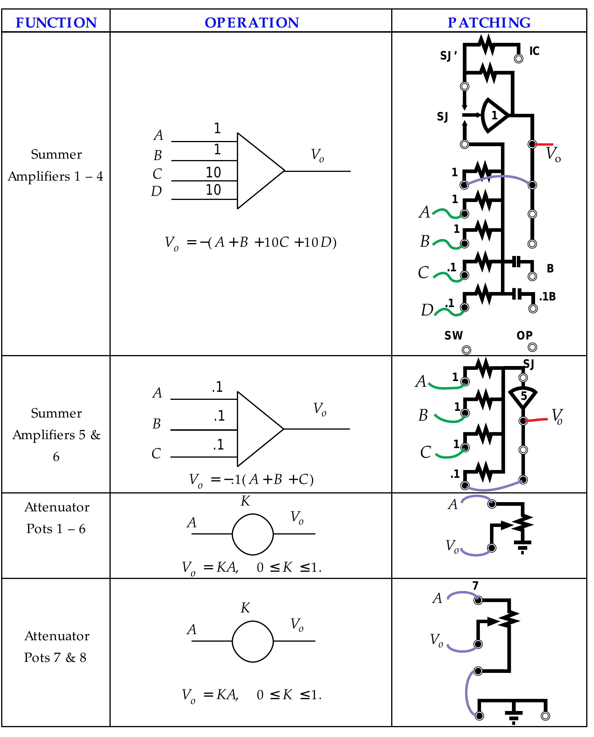 Figure 47 - Analog Computing Technique Programming