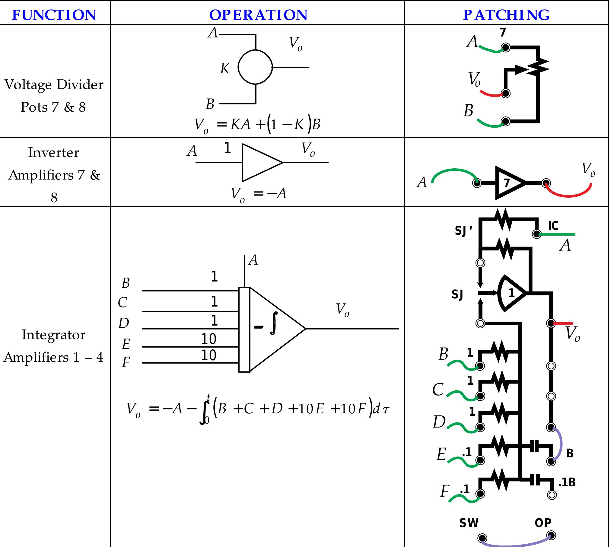 Figure 48 - Analog Computing Technique Programming