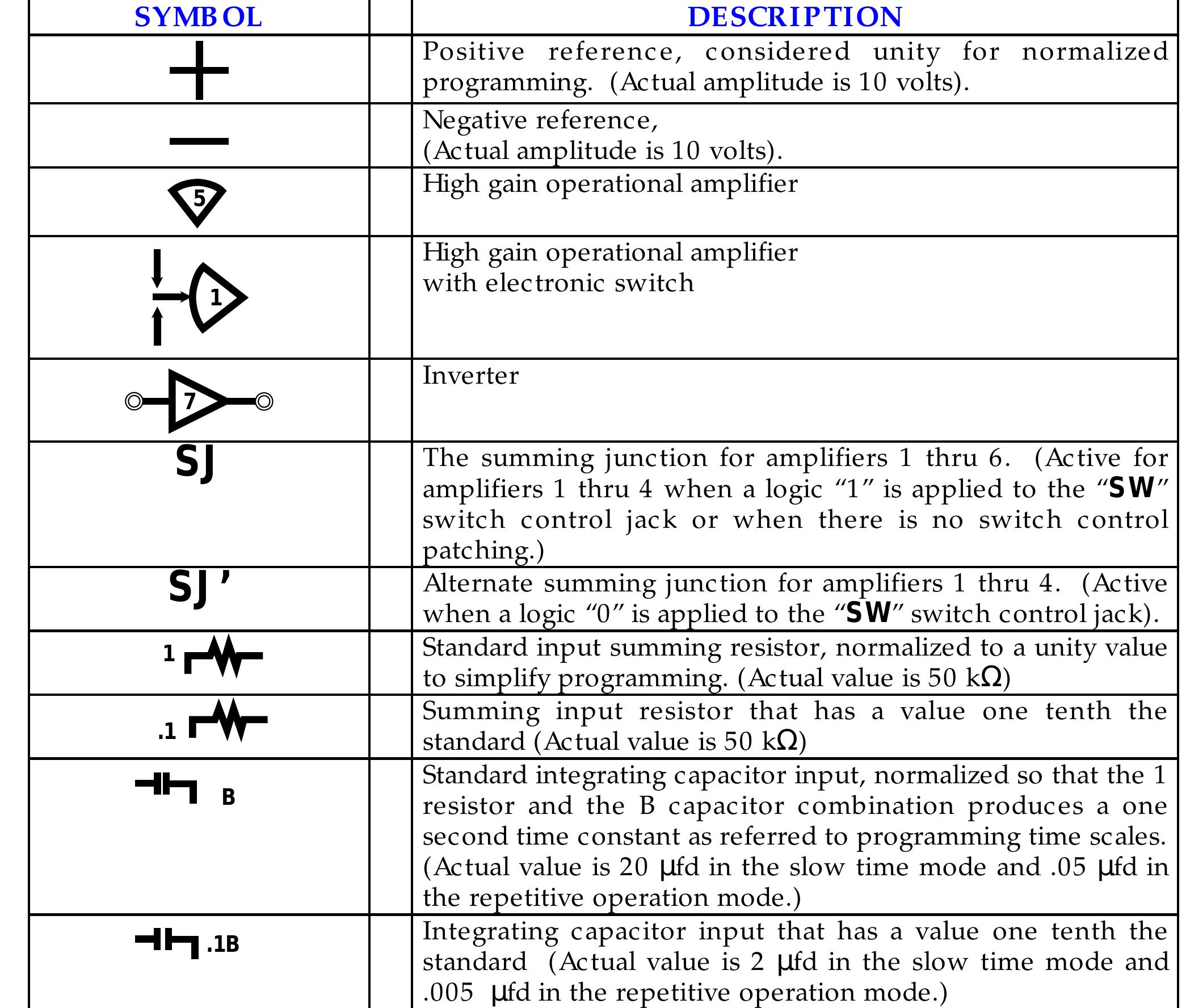 The following is a description of patch panel symbols: