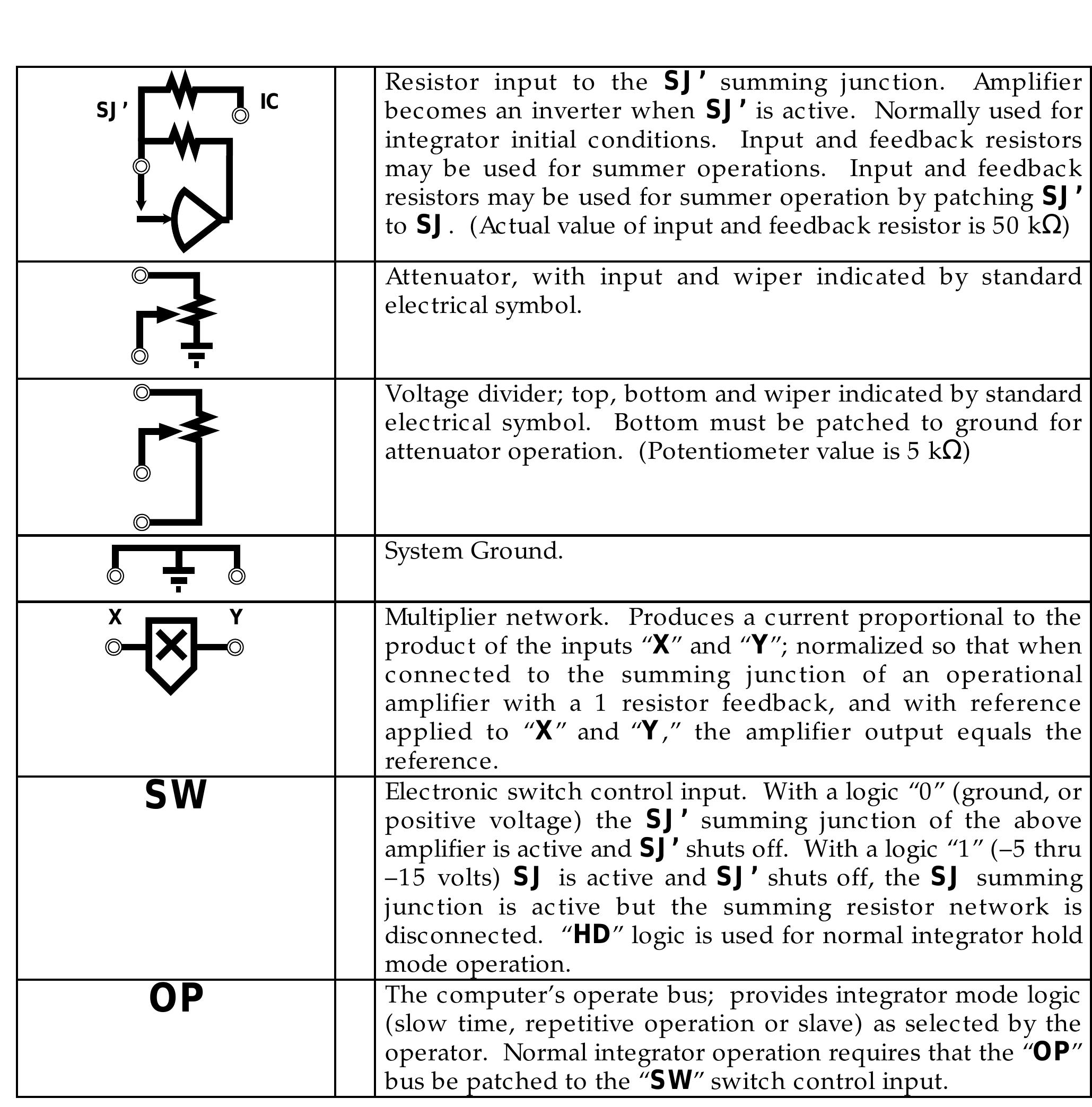 Table 5 - Analog Computing Technique Programming Principles
