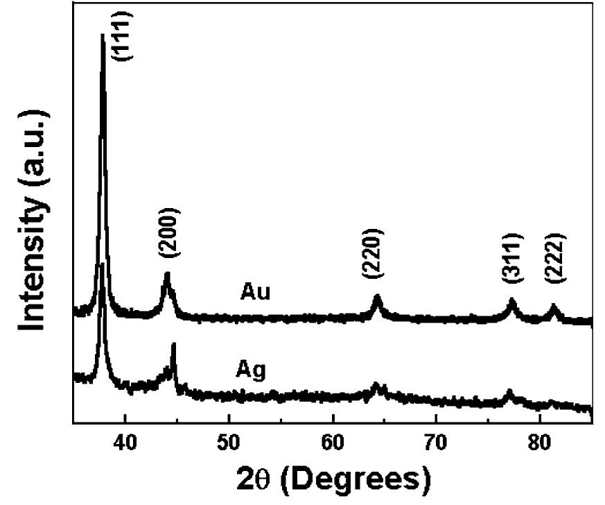 Xrd patterns of silver and gold nanoparticles synthesized by