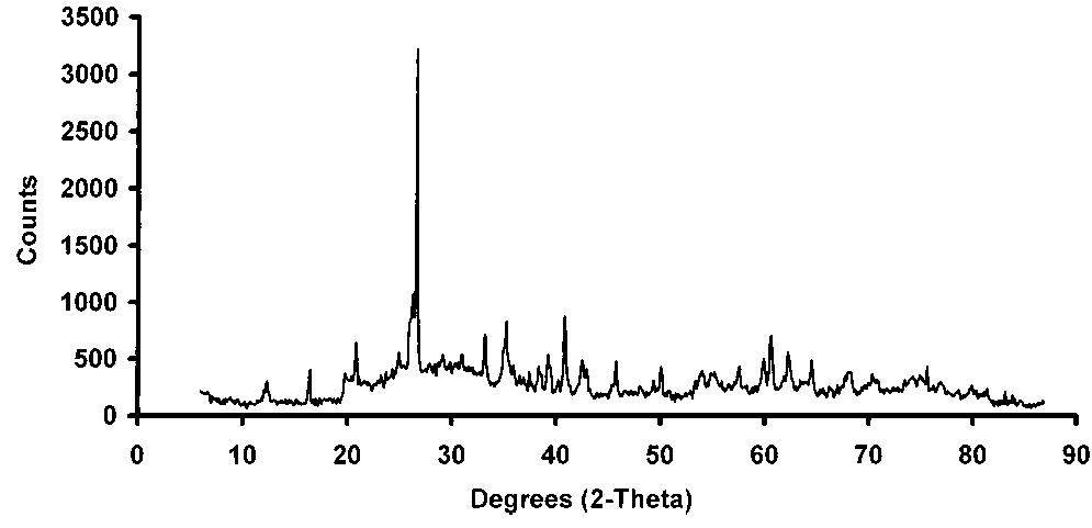 X Ray Diffraction Spectrum Of Matrix G1 Figure 3 X Ray