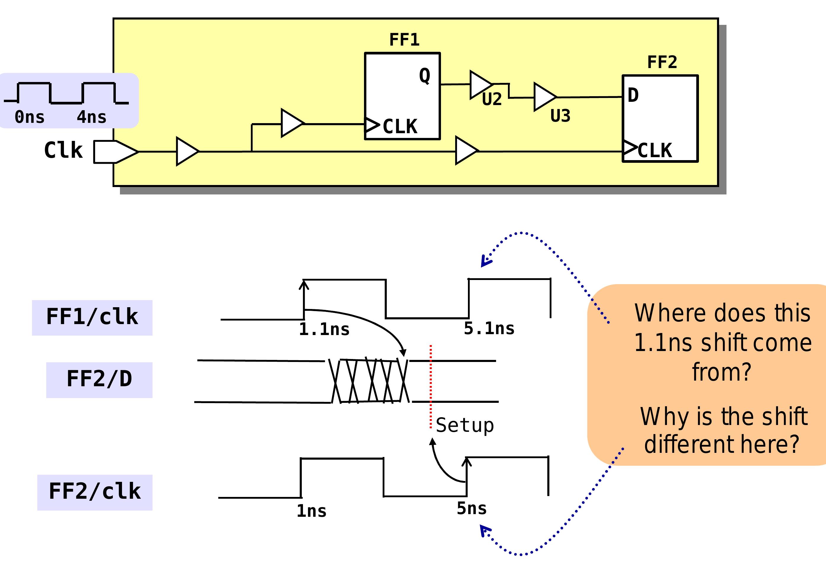 Figure 17 - STA -Static Timing Analysis
