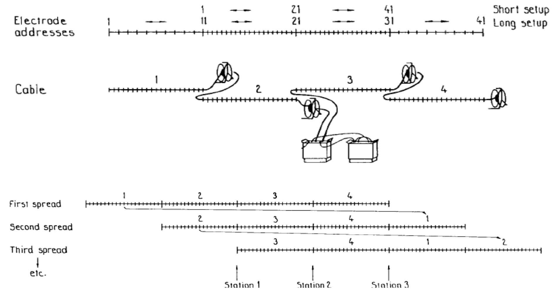 Schematic Layout Of Automatic Data Acquisition System Using