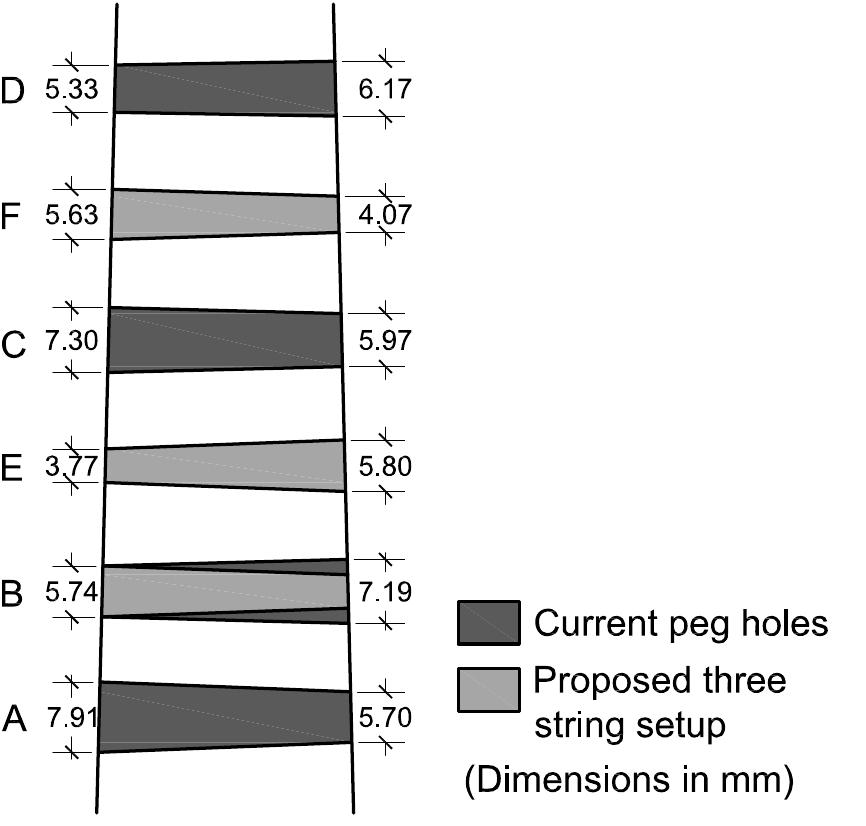 Diagram showing the size and direction of the peg holes on