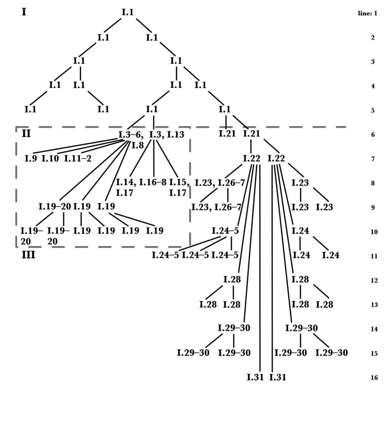 Figure 8 - Charting Boethius: Music and the Diagrammatic