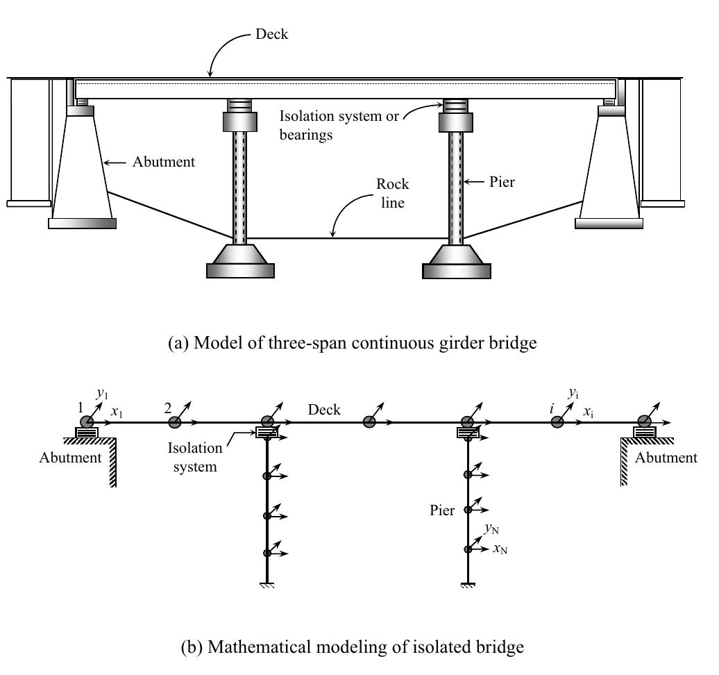 Typical three-span continuous bridge with seismic bearings