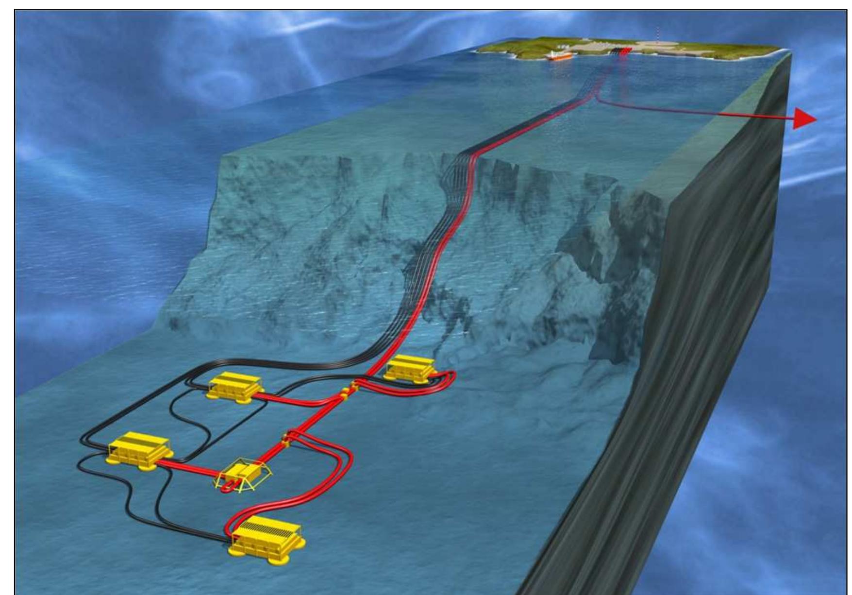 4 - subsea-to-shore solution, example ormen lange field [10]