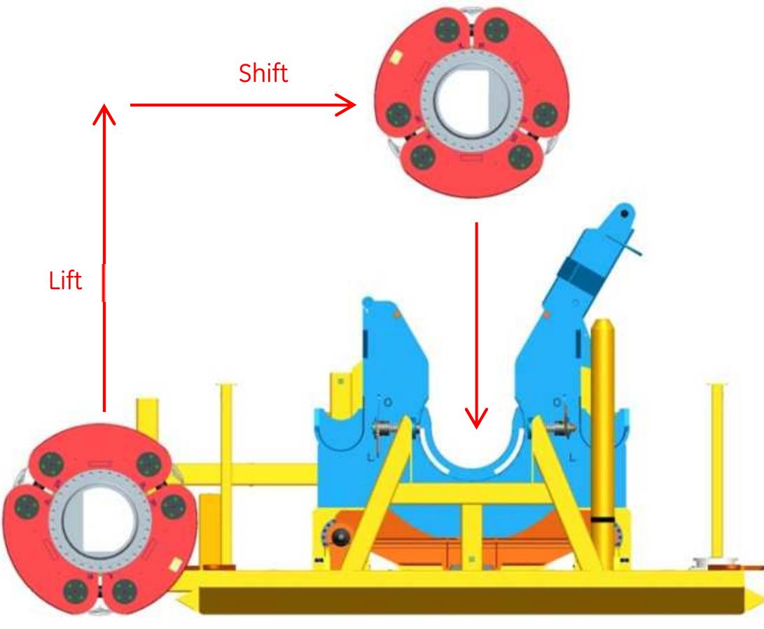 15 - lift and shift operation figure 2.15 illustrates the