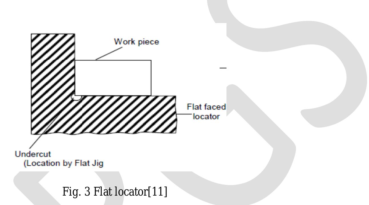 A flat surface locator can be used as shown in first figure.