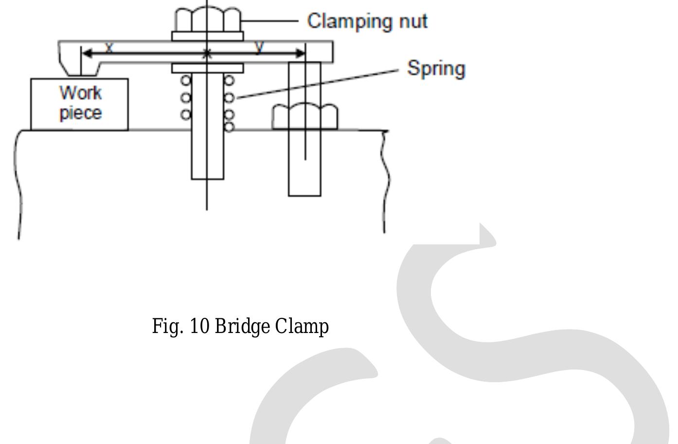 Figure 10 - from A Review on Design of Fixtures