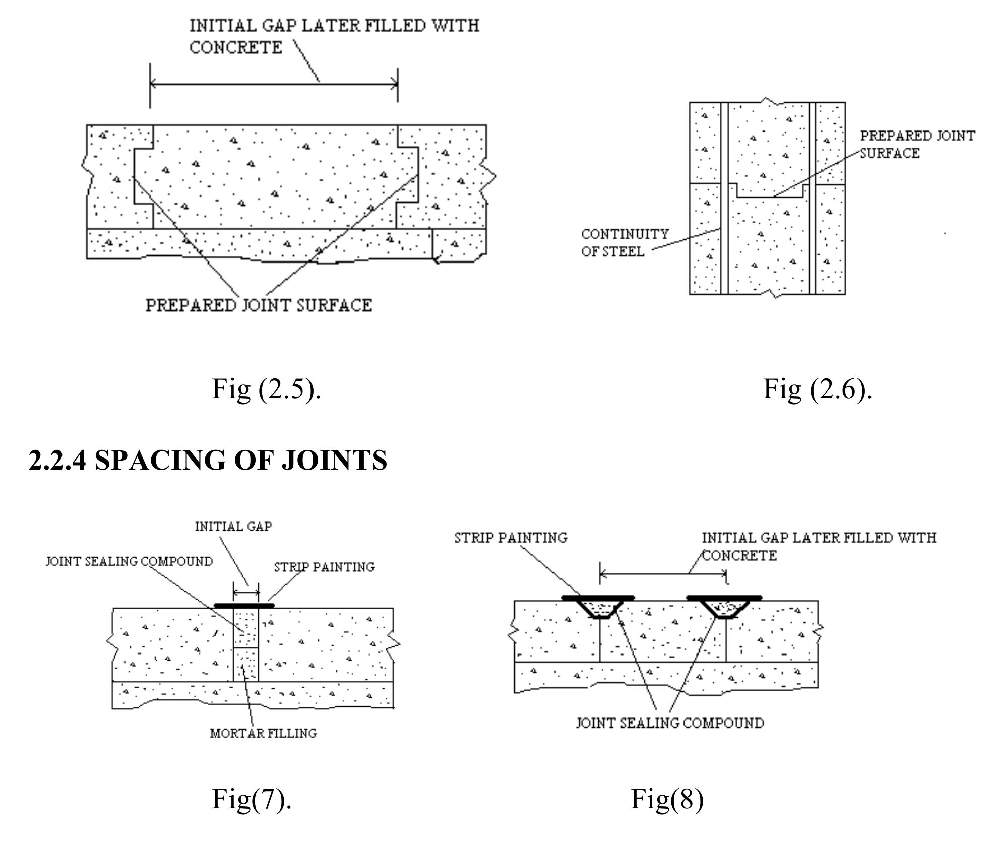 (PDF) DESIGN OF UNDERGROUND RECTANGULAR CONCRETE WATER TANK