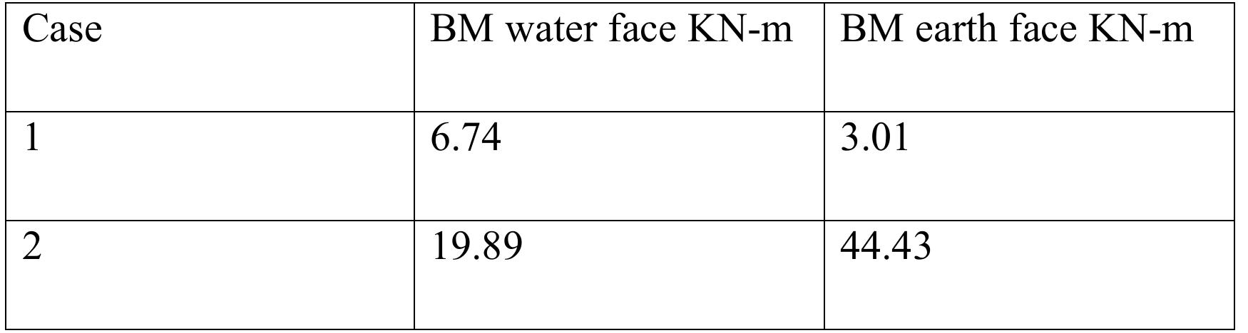 (PDF) DESIGN OF UNDERGROUND RECTANGULAR CONCRETE WATER TANK