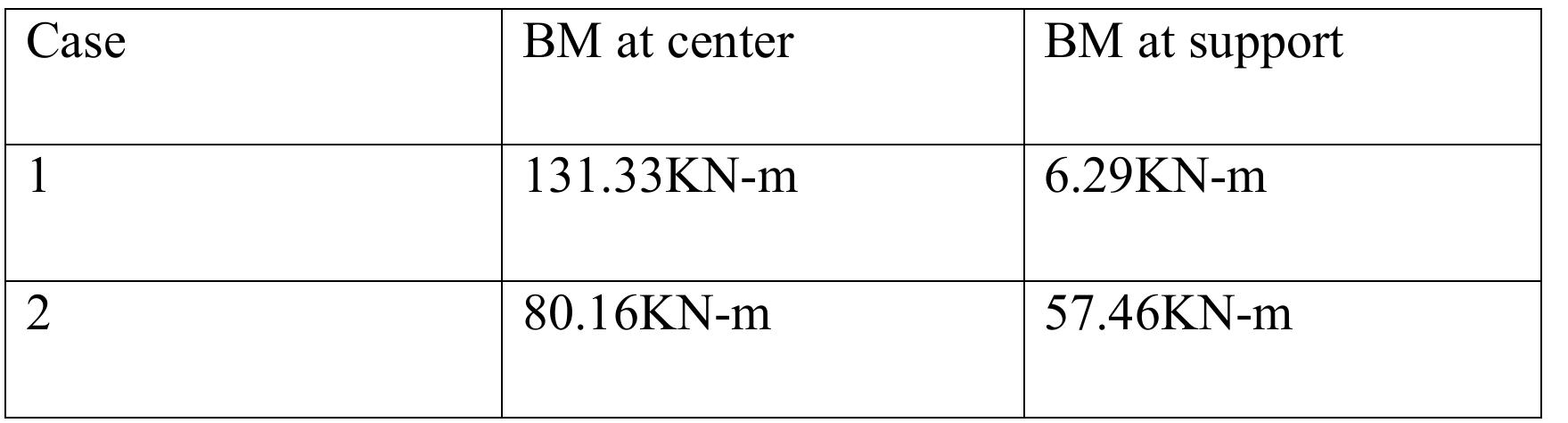 (PDF) DESIGN OF UNDERGROUND RECTANGULAR CONCRETE WATER TANK