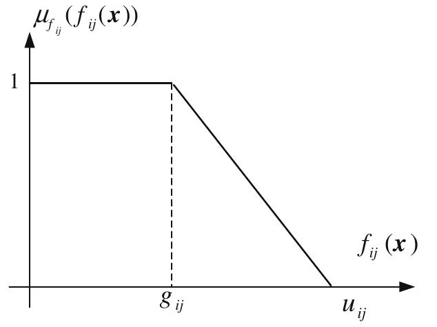 Membership Function Of Minimization Type Objective