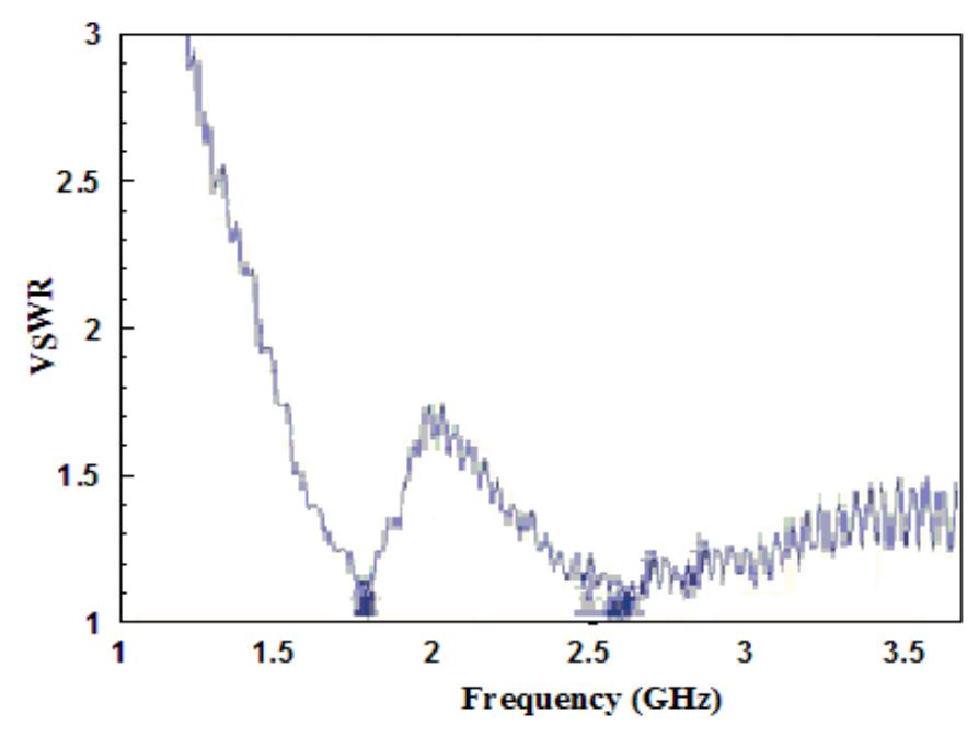 Measured rfic-on-chip combo antenna vswr. fig. 2. layout of