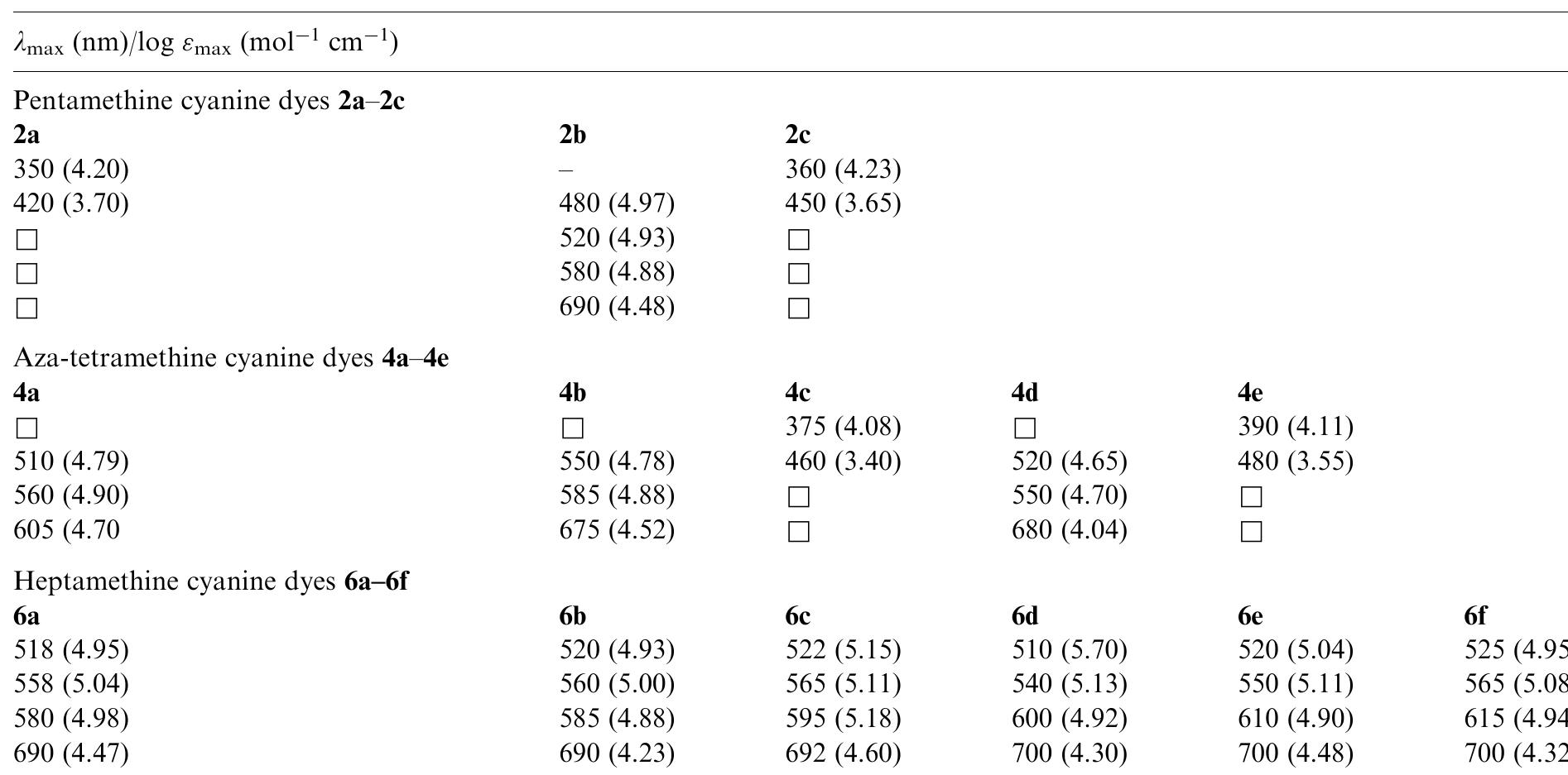 Visible spectra of the synthesized polymethine cyanine dyes