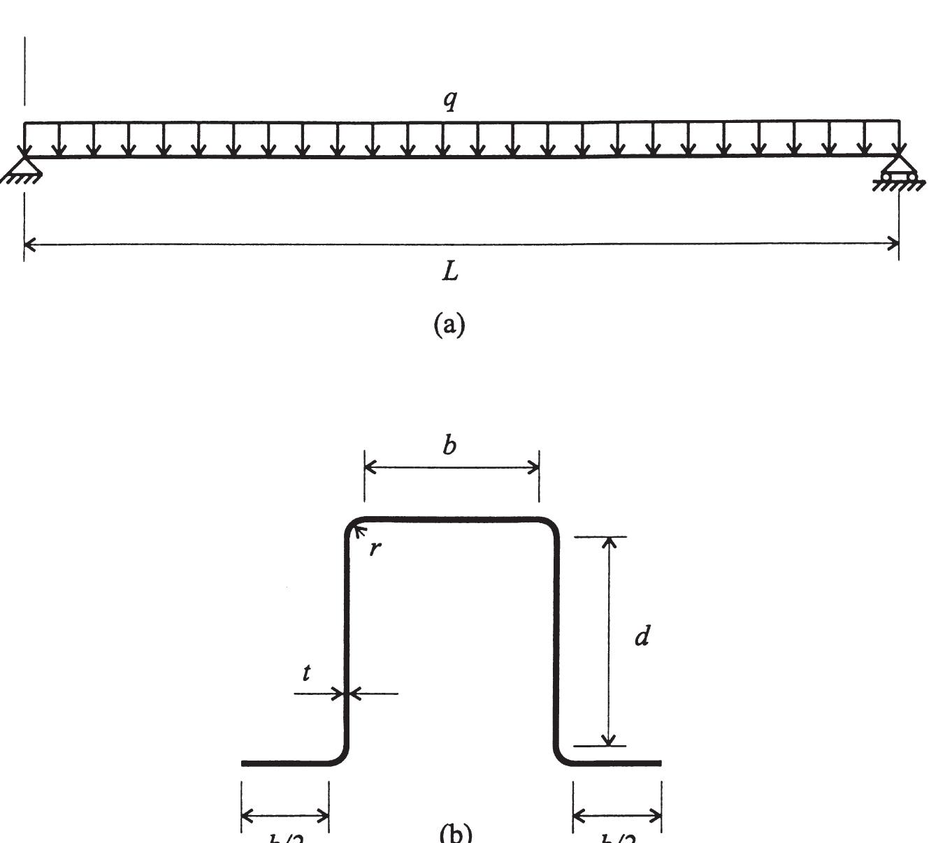 The span, loading, and cross-sectional dimensions involved