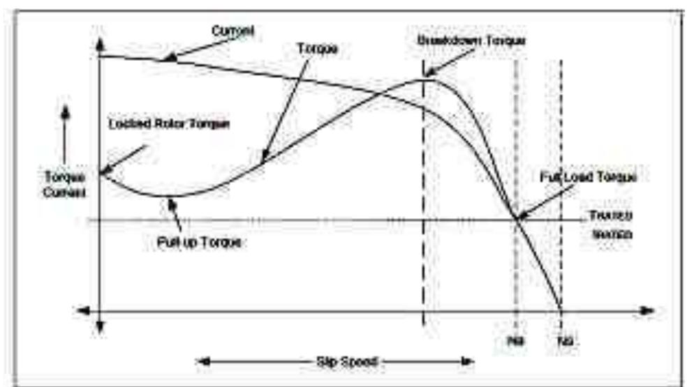 Speed-torque characteristics of im fig. 1: view of a ladle