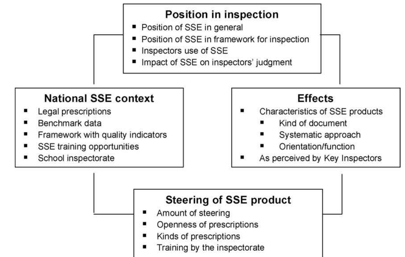 Exploratory theoretical framework. in some countries, such