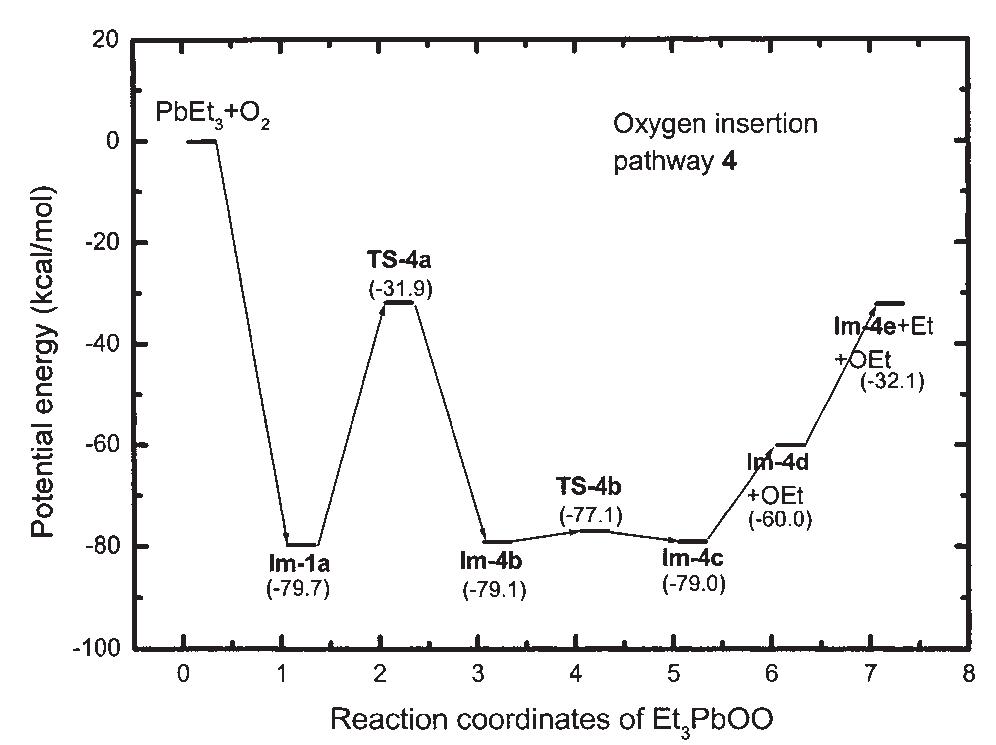 Potential Energy Diagram Of O Insertion Reaction Pathway In