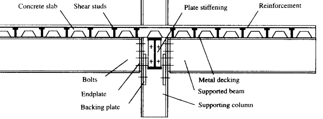 Cruciform arrangement of composite connection. the