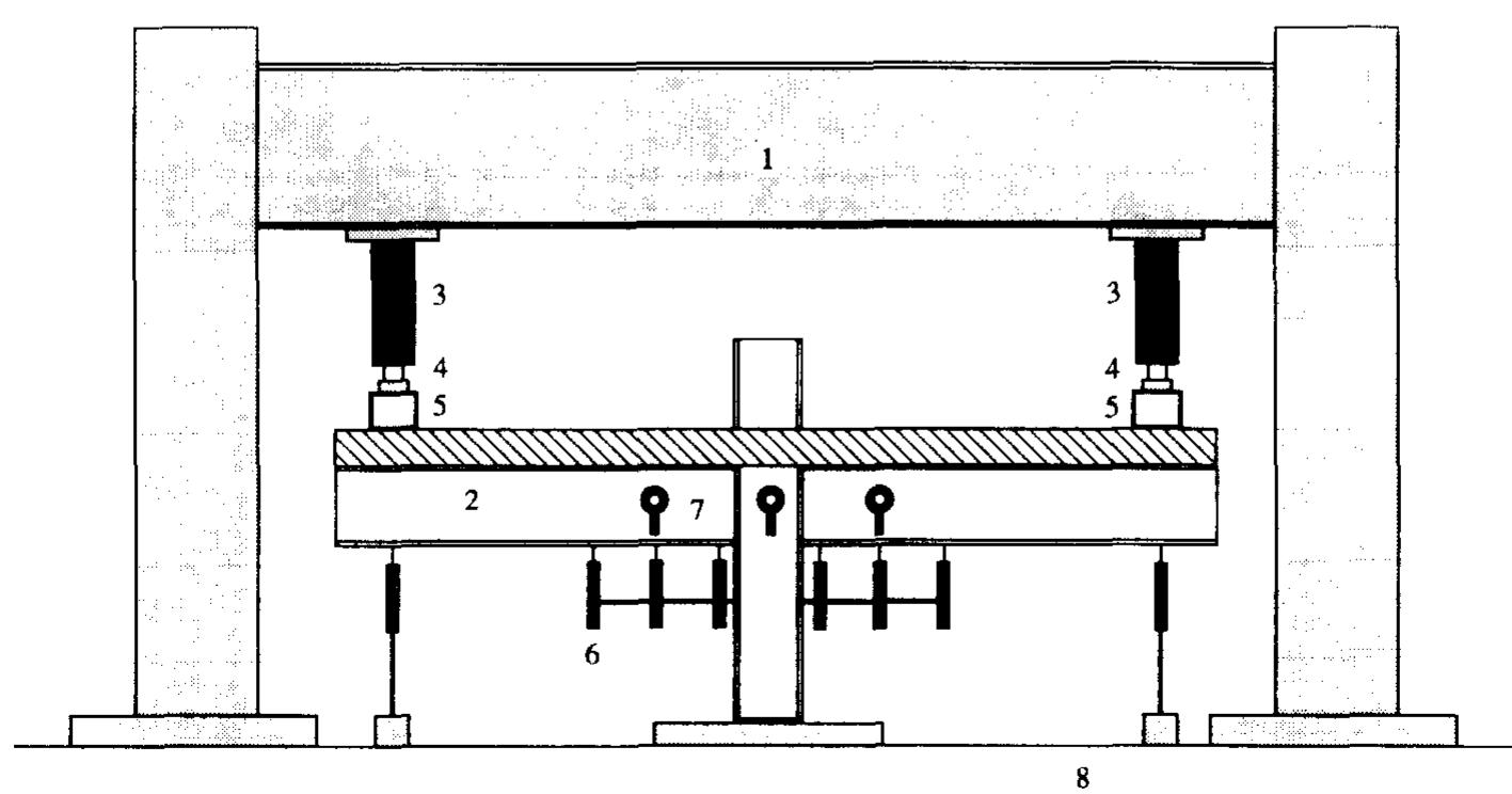 Test rig and set-up: 1, test rig; 2, specimen: 3. hydraulic