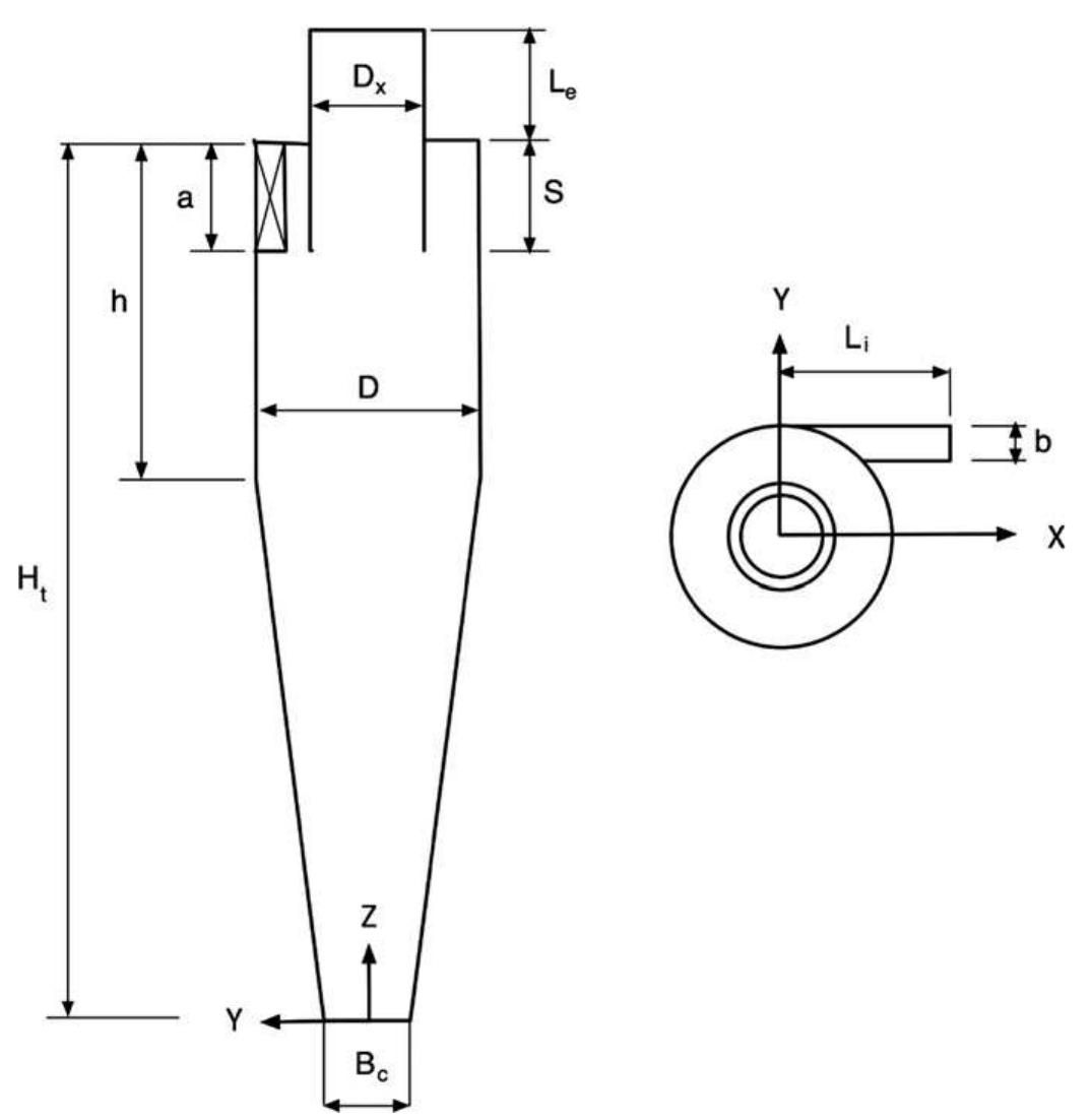 Schematic diagram for stairmand cyclone separator. in 1951,